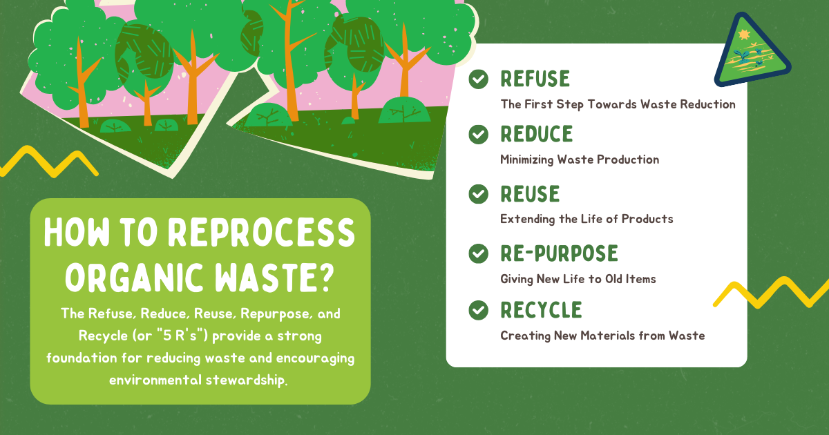 The 5 R’s: Refuse, Reduce, Reuse, Repurpose, Recycle - Guidebest Compost Techniques.